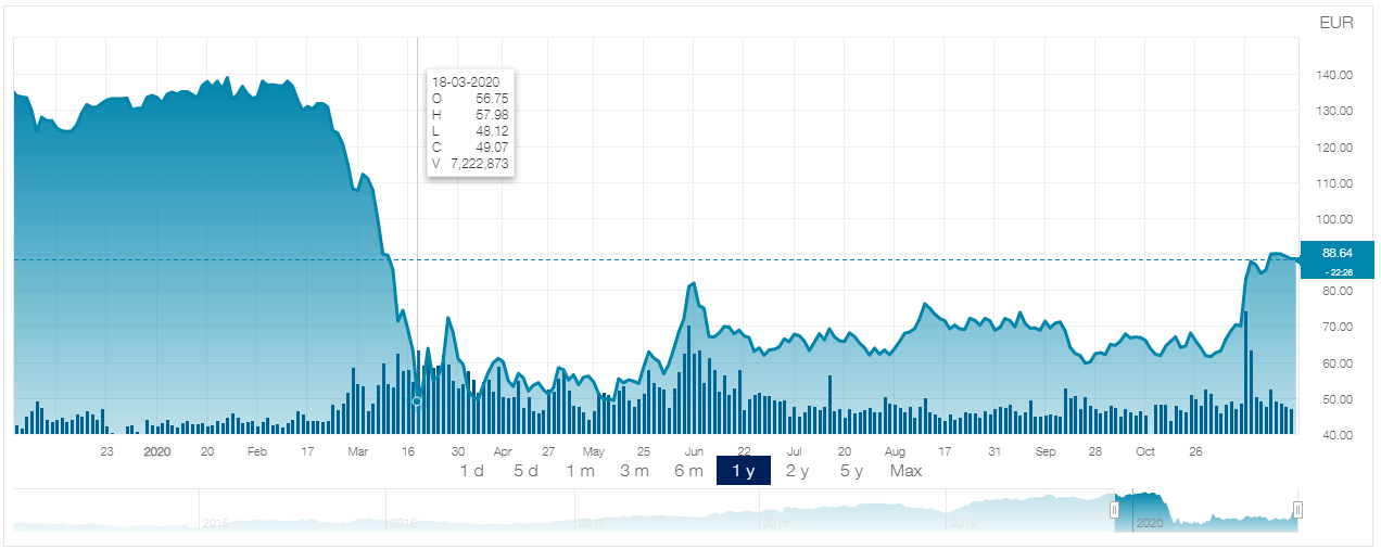Airbus Third Quarter 2020 Earnings Review and Outlook - Flight Plan