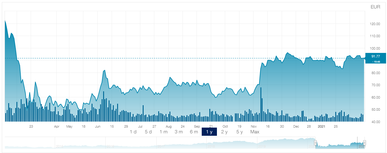 Airbus Fourth Quarter and Full Year 2020 Earnings Review and 2021 ...
