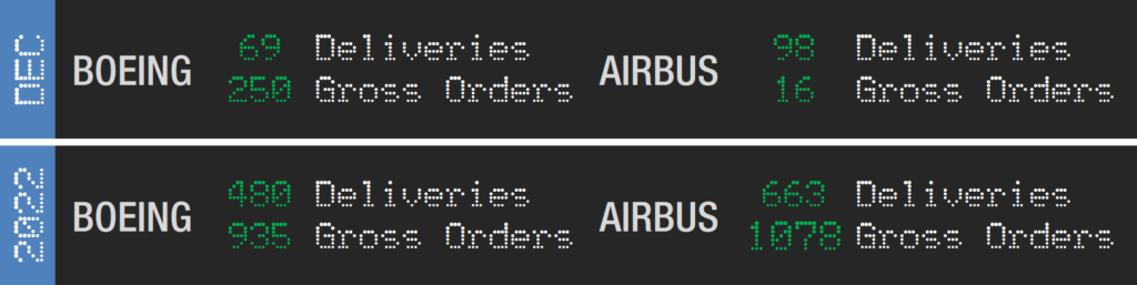 Airbus and Boeing Report December and Full-Year 2022 Commercial ...