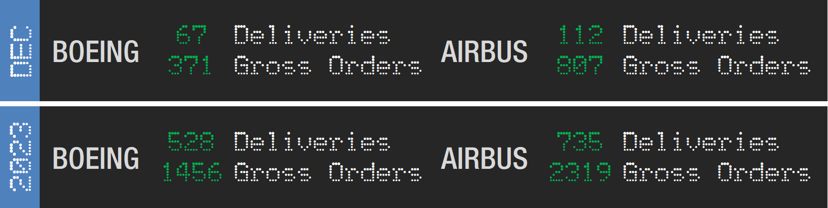 Airbus and Boeing Report December and Full Year 2023 Commercial ...