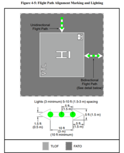 eVTOLs are taking off—but where will they land? - Flight Plan