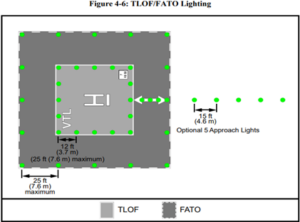 eVTOLs are taking off—but where will they land? - Flight Plan