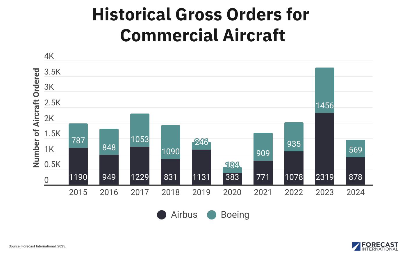 Paris Air Show 2025 Preview: What to Expect from Commercial Aerospace ...