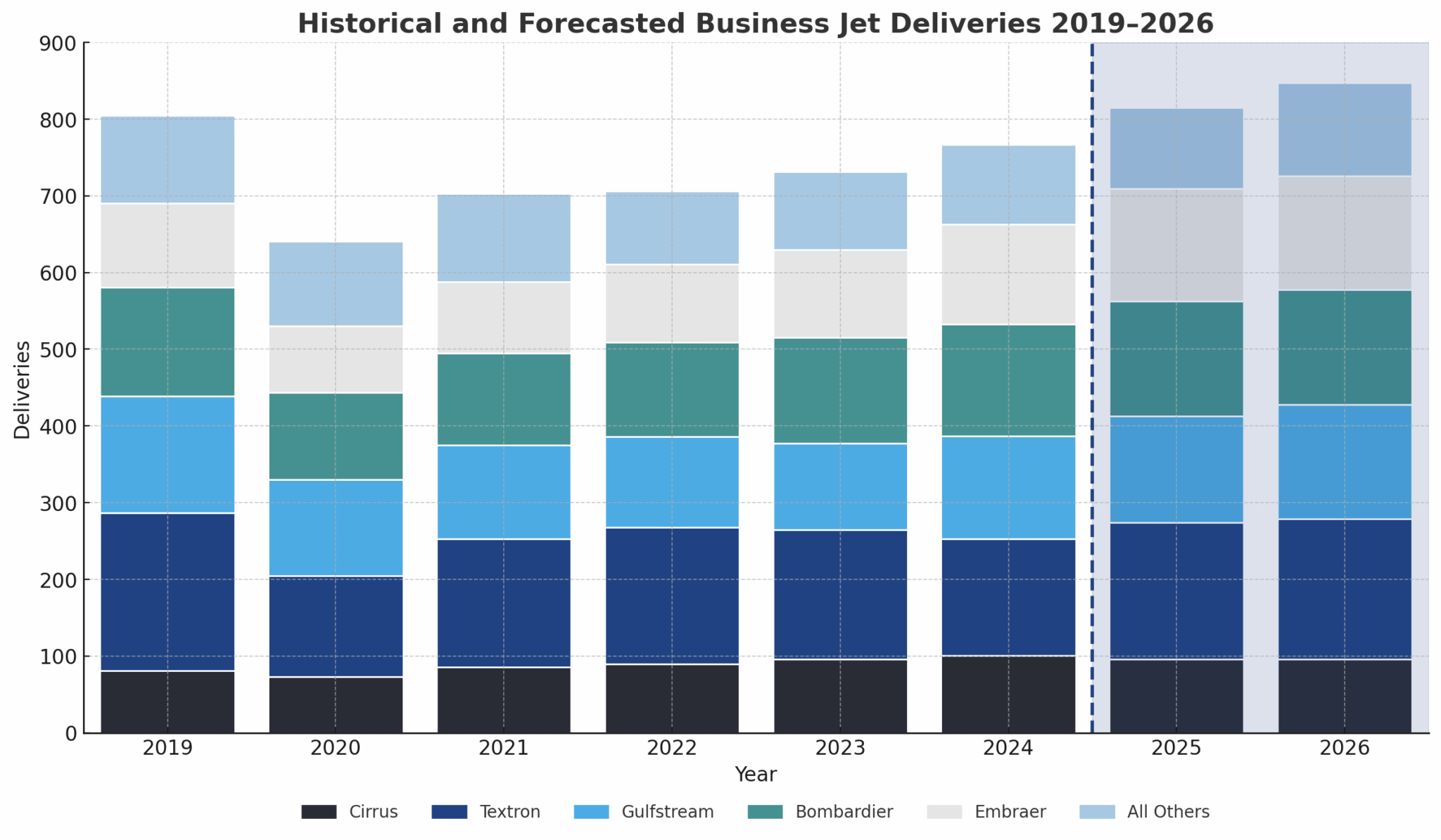 Business Jet Deliveries Outlook: Short and Long-Term Perspectives ...