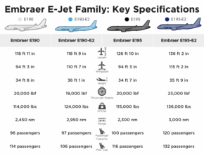 Embraer’s E2 Order Boom and What It Means for the Narrowbody Market ...