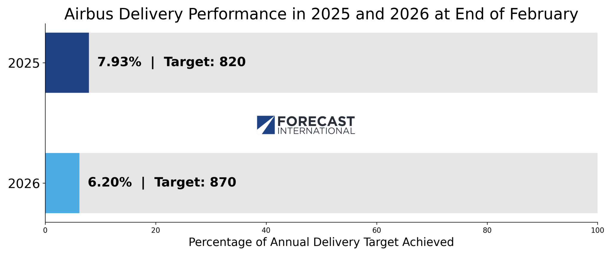 Airbus Is Already Facing Delivery Pressure in 2026 - Flight Plan